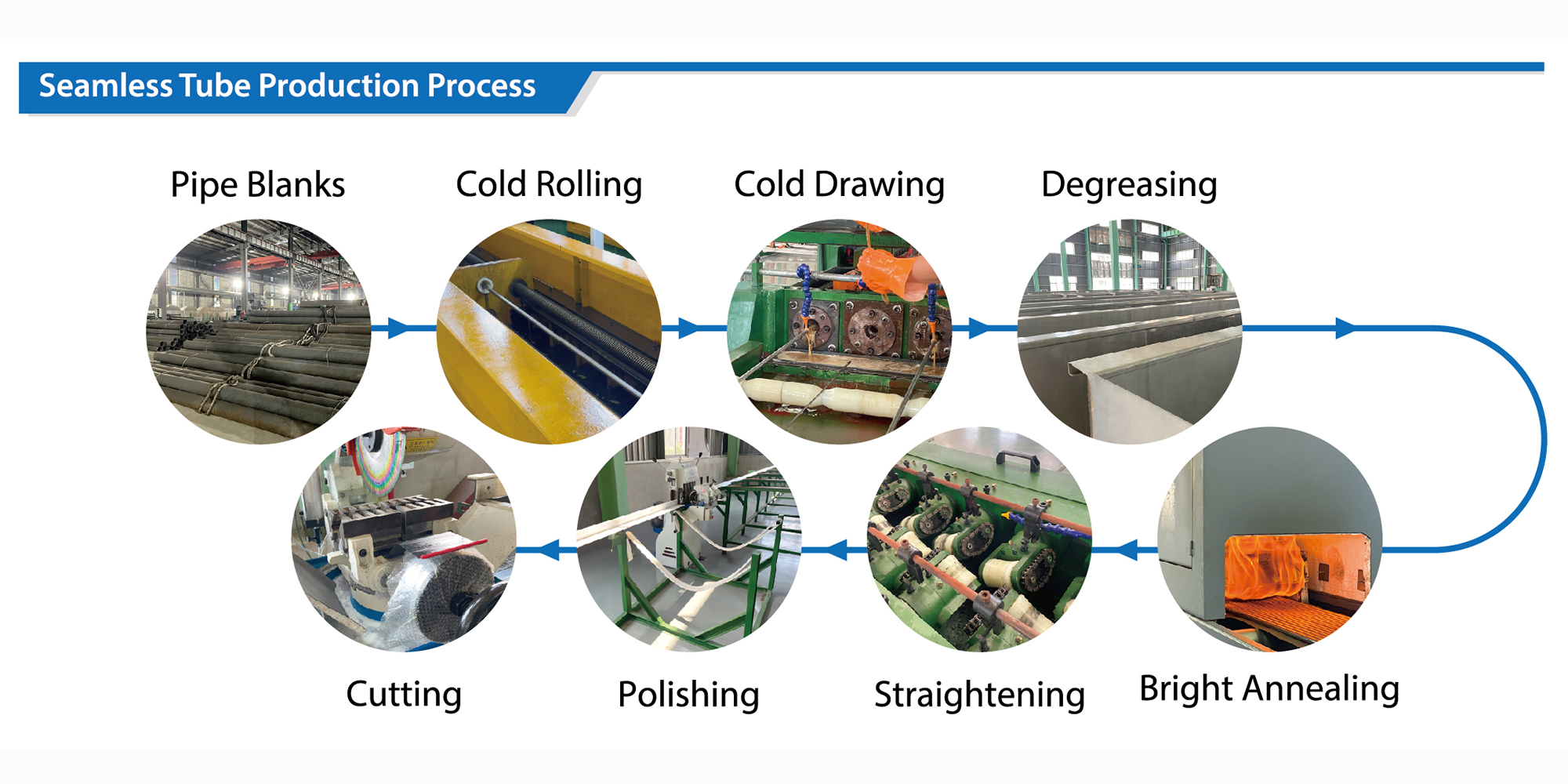 Visit Seamless Stainless Steel Pipe Warehouse - SMLSCO